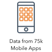 Data Enrichment | Mobilewalla